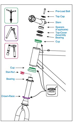 YOU+ 34mm Heavy Duty Headset Top Cap Bearings, Threadless Stem Tapered Sealed BMX Bearing Nuts for Mountain MTB Bike