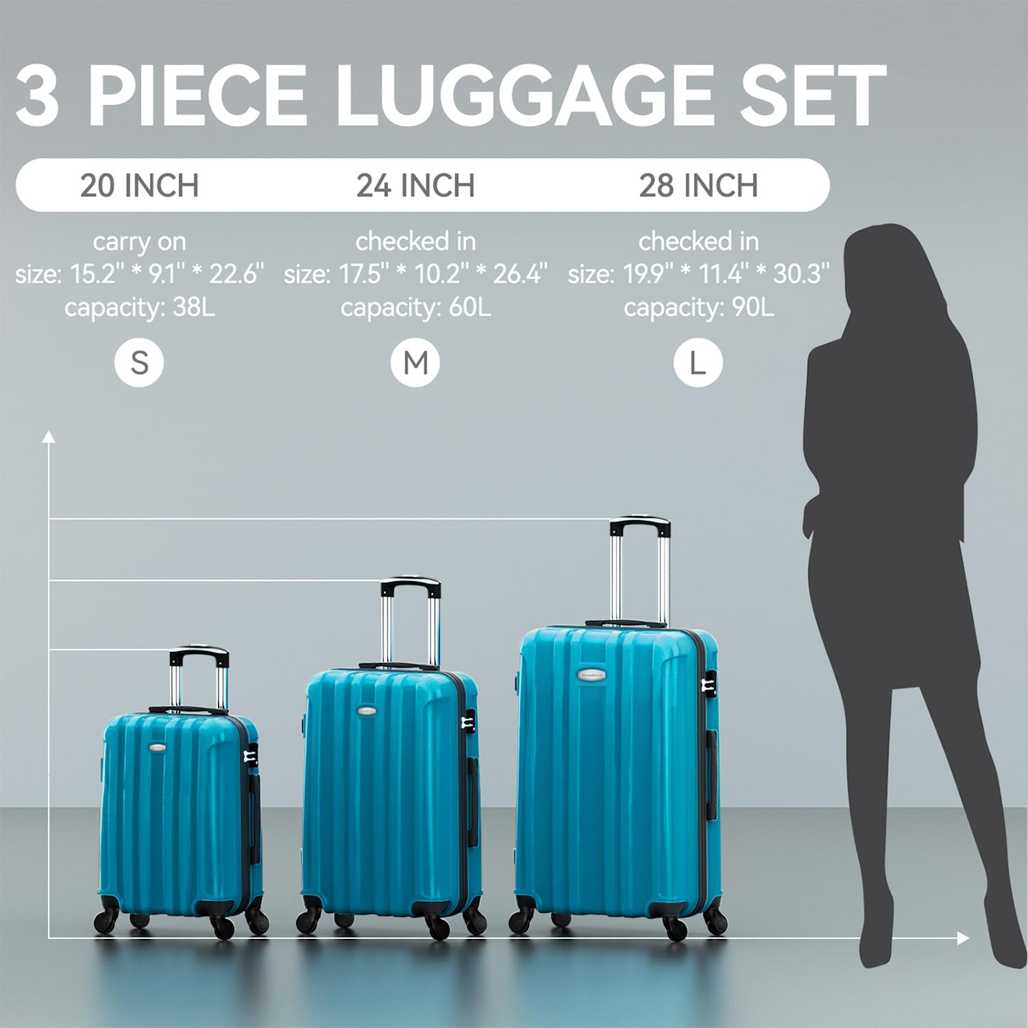 Strenforce 3-Piece (20/24/28)" Suitcase Set Spinner Wheels ABS Lightweight Luggage Sets with TSA Lock, lake blue