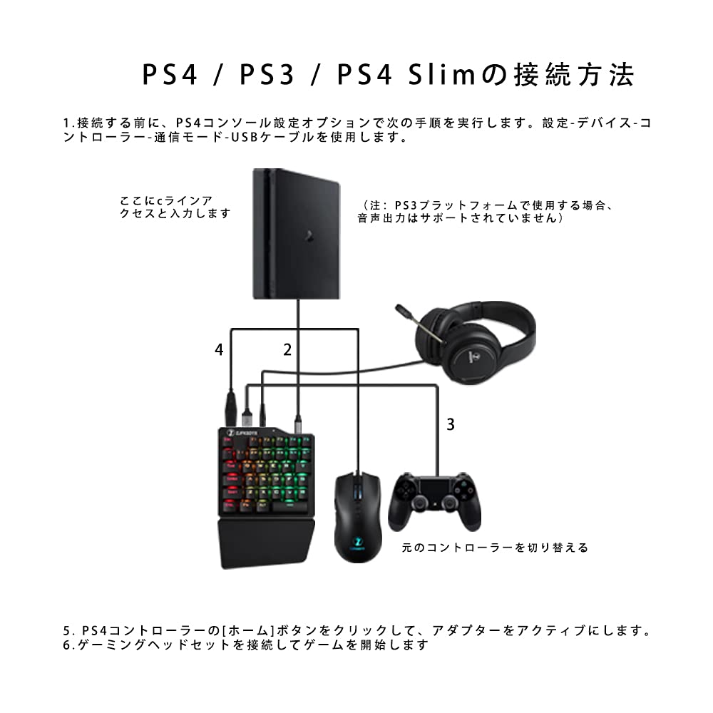 ZJFKSDYX C91 One Handed Gaming Keyboard and Mouse Combo, Including Game Headset for PC,PS5,PS4,XBOX,Switch