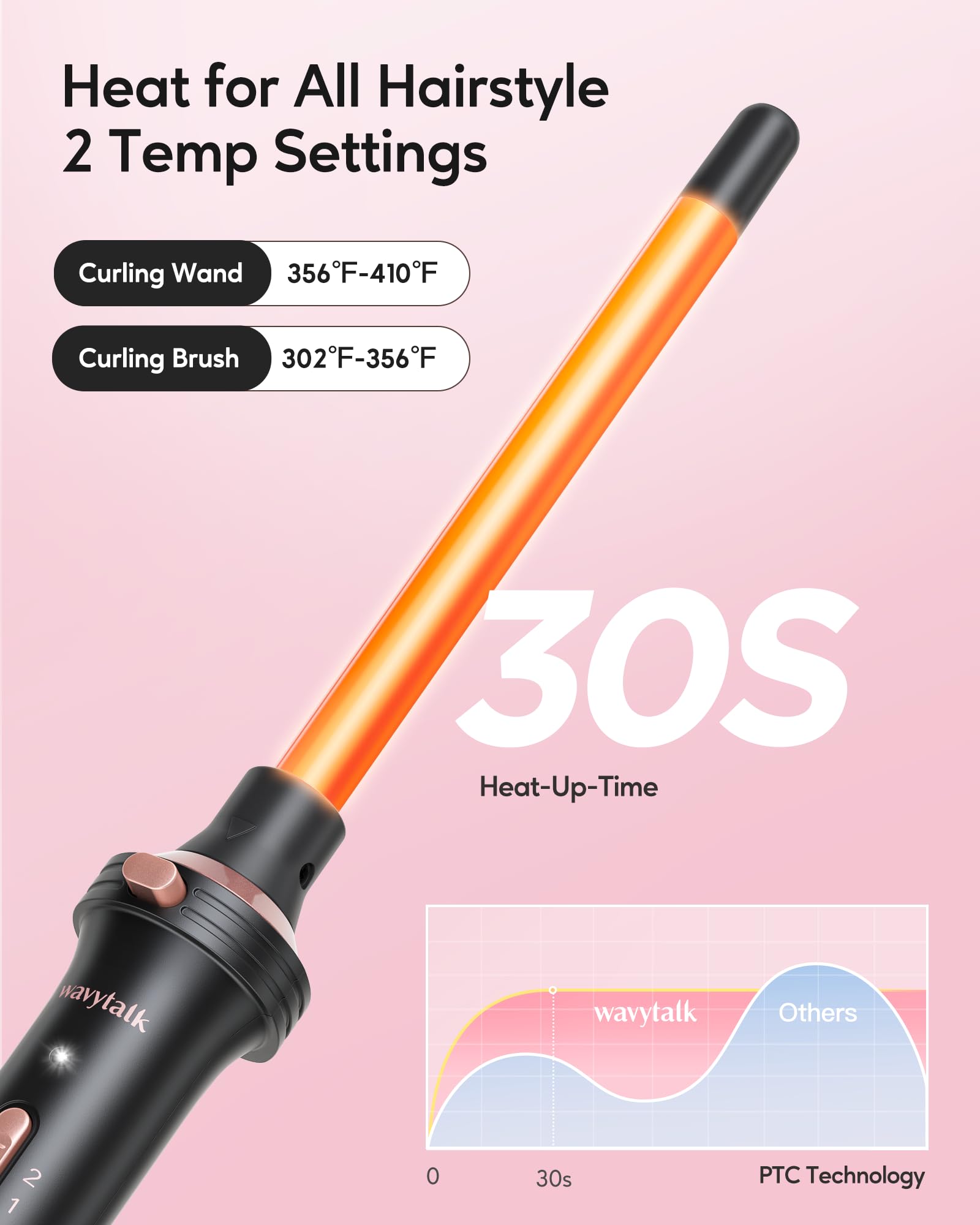 Wavytalk 5 in 1 Curling Iron,Curling Wand Set with Thermal Brush and 4 Interchangeable Ceramic Curling Wand(0.5β-1.5"),Instant Heat Up Wand Curler, Dual Voltage Curling Iron