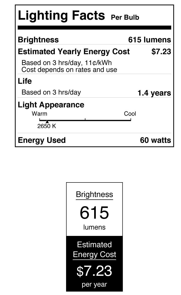 Westinghouse 4027 60-Watt, B10 Decorative Ceiling Fan Bulb, Candelabra Base, Clear, (12)