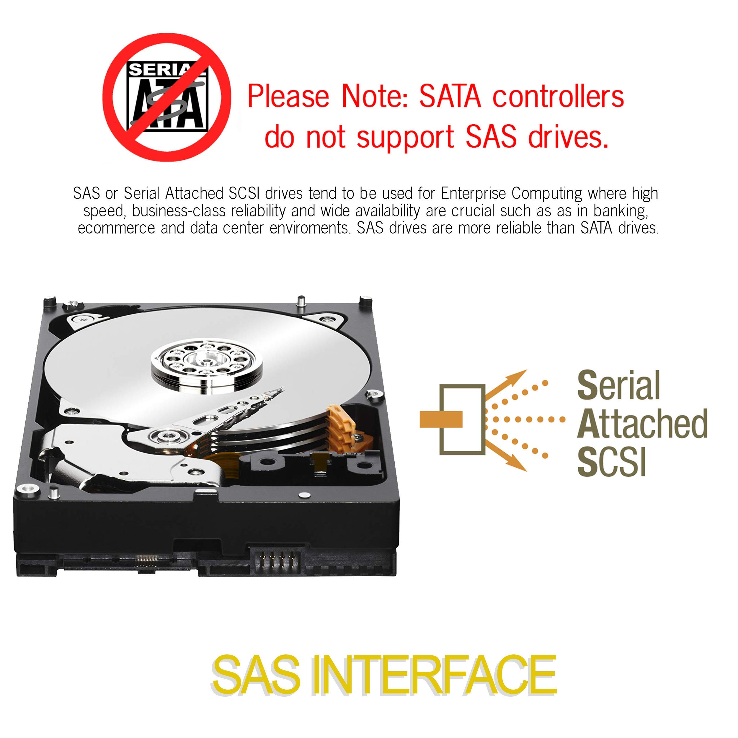 WD Re Datacenter | WD3001FYYG | 3TB 7200 RPM SAS 6Gb/s 3.5" Inch 32MB Cache | Enterprise Hard Disk Drive (Renewed)