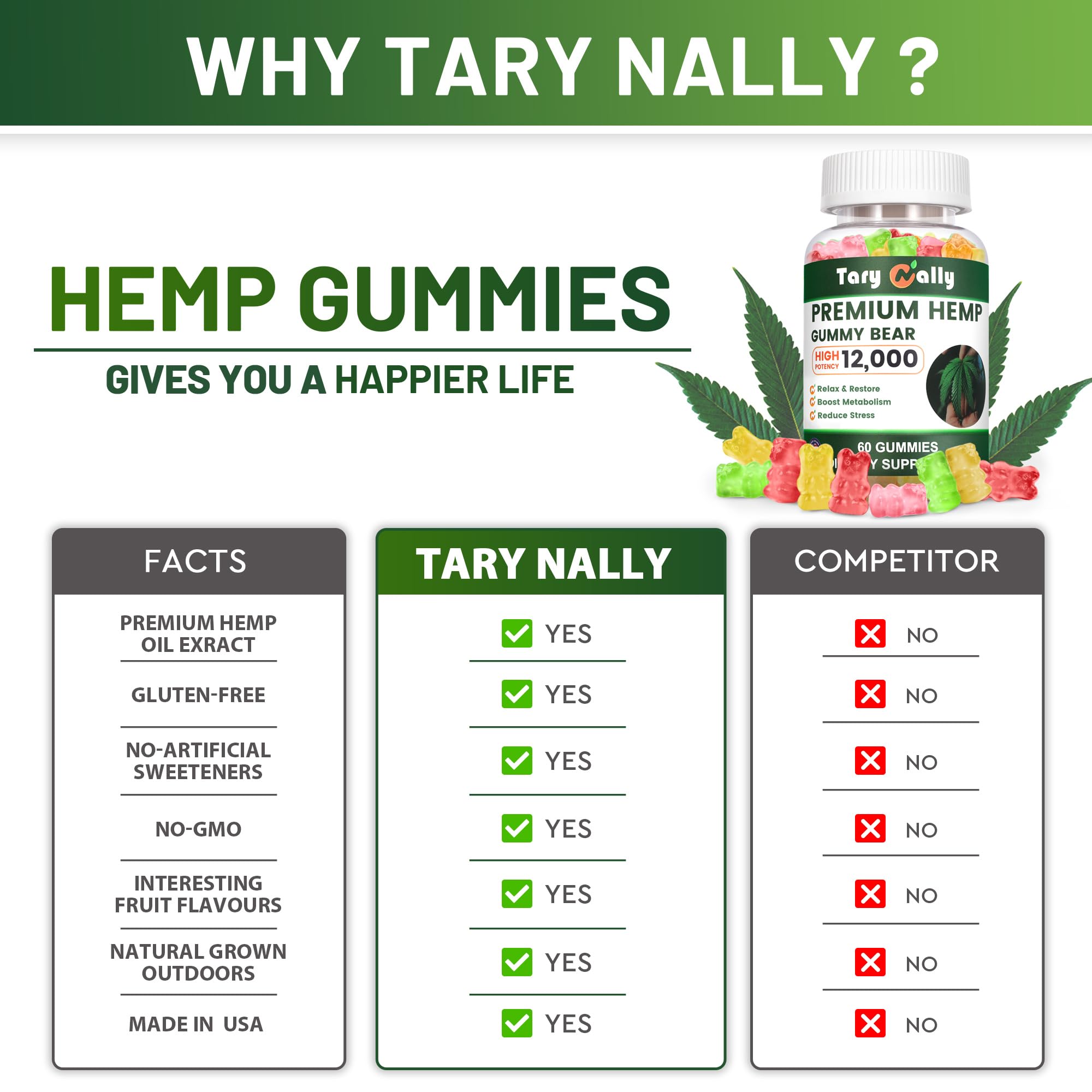 Tary Nally Hemp Gummies High Potency, Stress Relief Gummies Fruity Gummy Bear, Great for Peace & Relaxation, Vegan Low Sugar Gummies