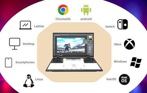 Virzen Triple Screen 15.6" Portable Foldable Monitor Dual Screen with VESA Extender 1080P FHD IPS for Laptop PC 360°Rotation Kickstand for Windows MAC OS Smartphone,PS5,Switch