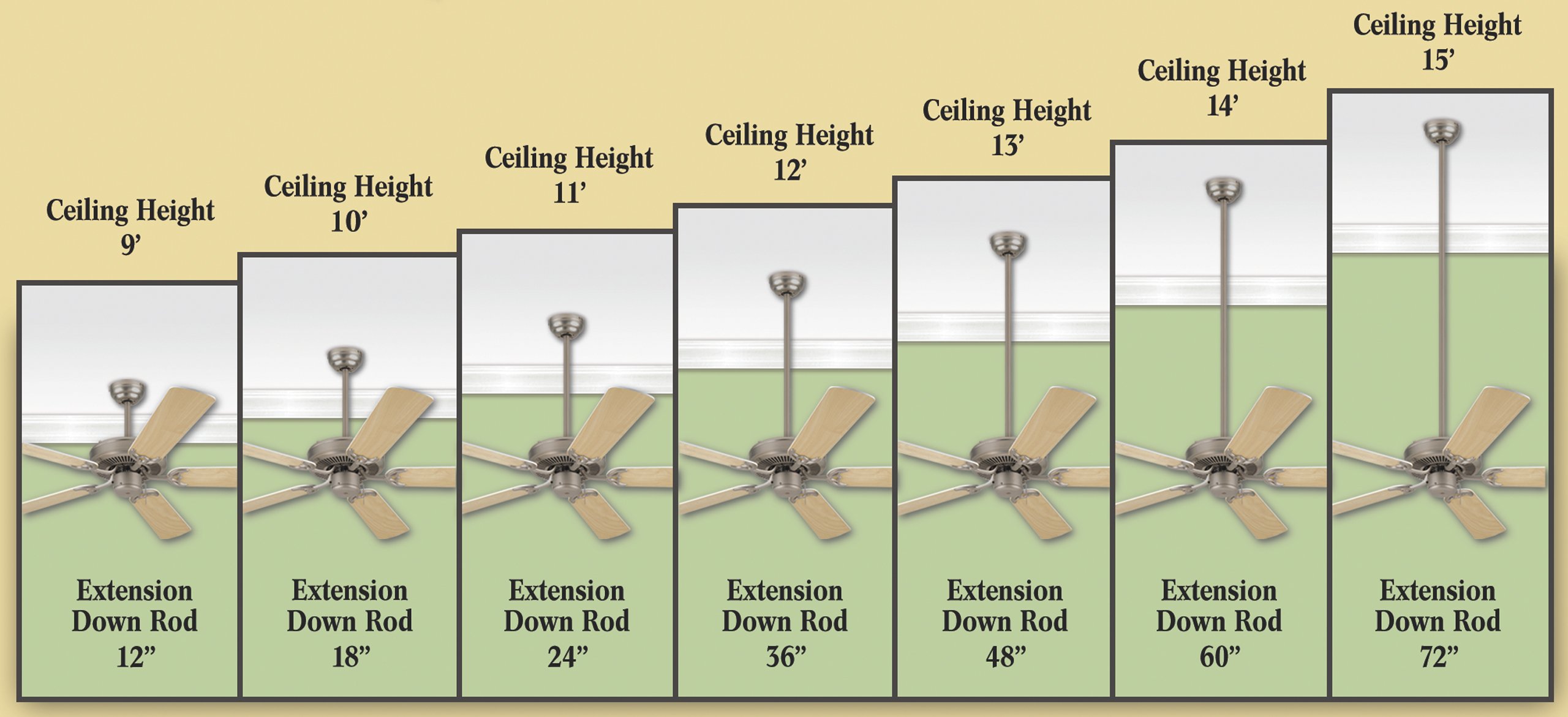 Westinghouse 7802100, Polished Brass Lighting 78021 52-Inch Contractor's Choice Ceiling Fan