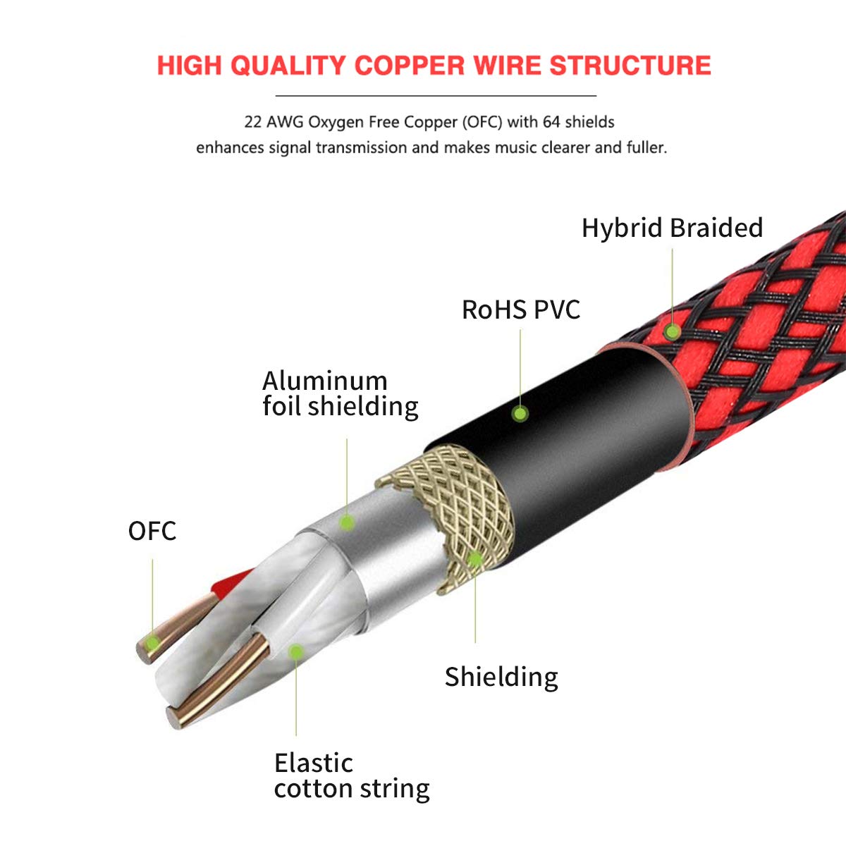 XLR Female to 1/4" TRS Cable 6ft 2Pack, BIFALE Nylon Braided Microphone Cable Balanced 6.35mm (1/4 Inch) TRS to XLR Cable Heavy Duty Mic Cable