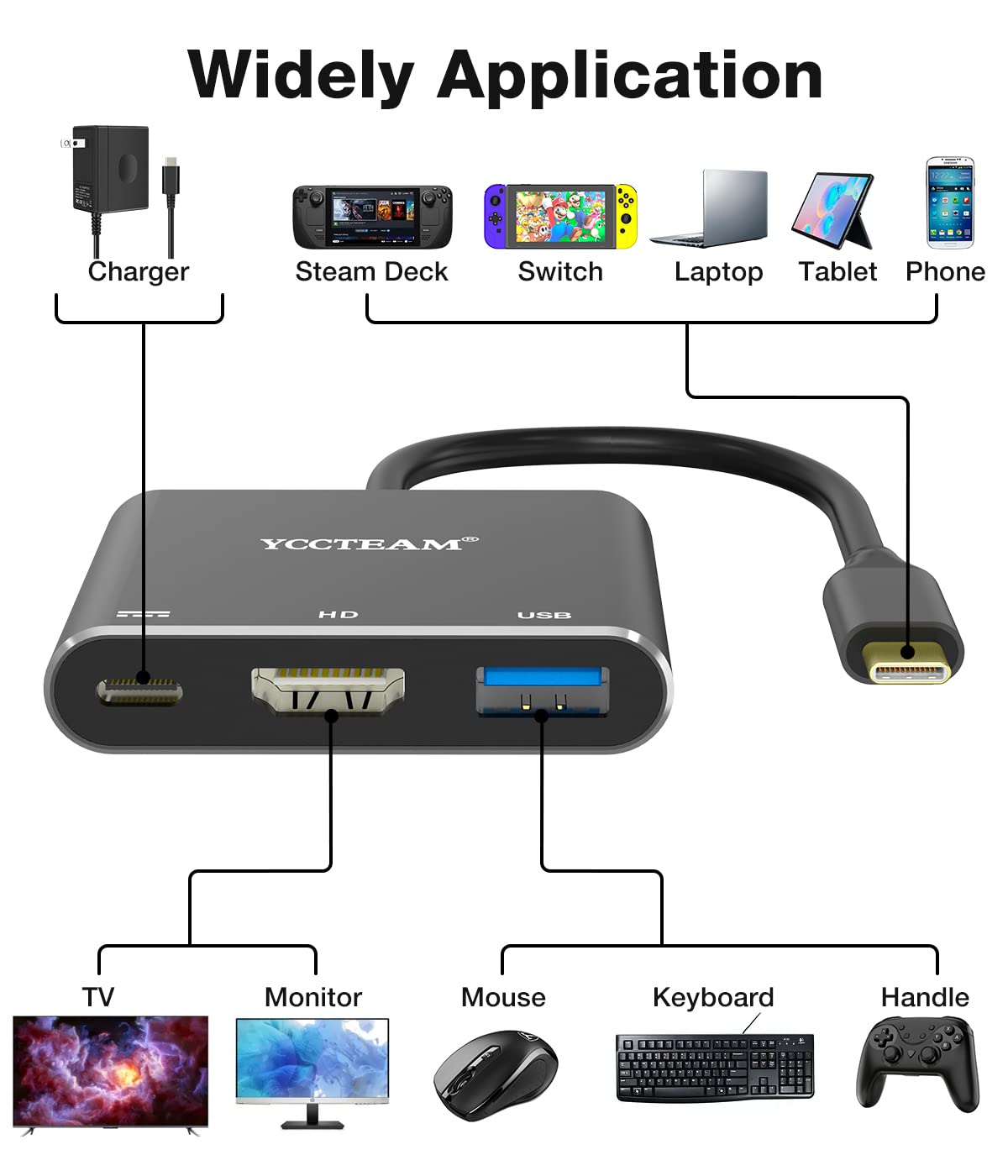 YCCTEAM Switch Dock for Nintendo Switch/OLED, USB C to HDMI TV for Nintendo Switch, Portable 4K Switch Adapter Docking Station for TV/Steam Deck/Samsung DeX/PC, and More