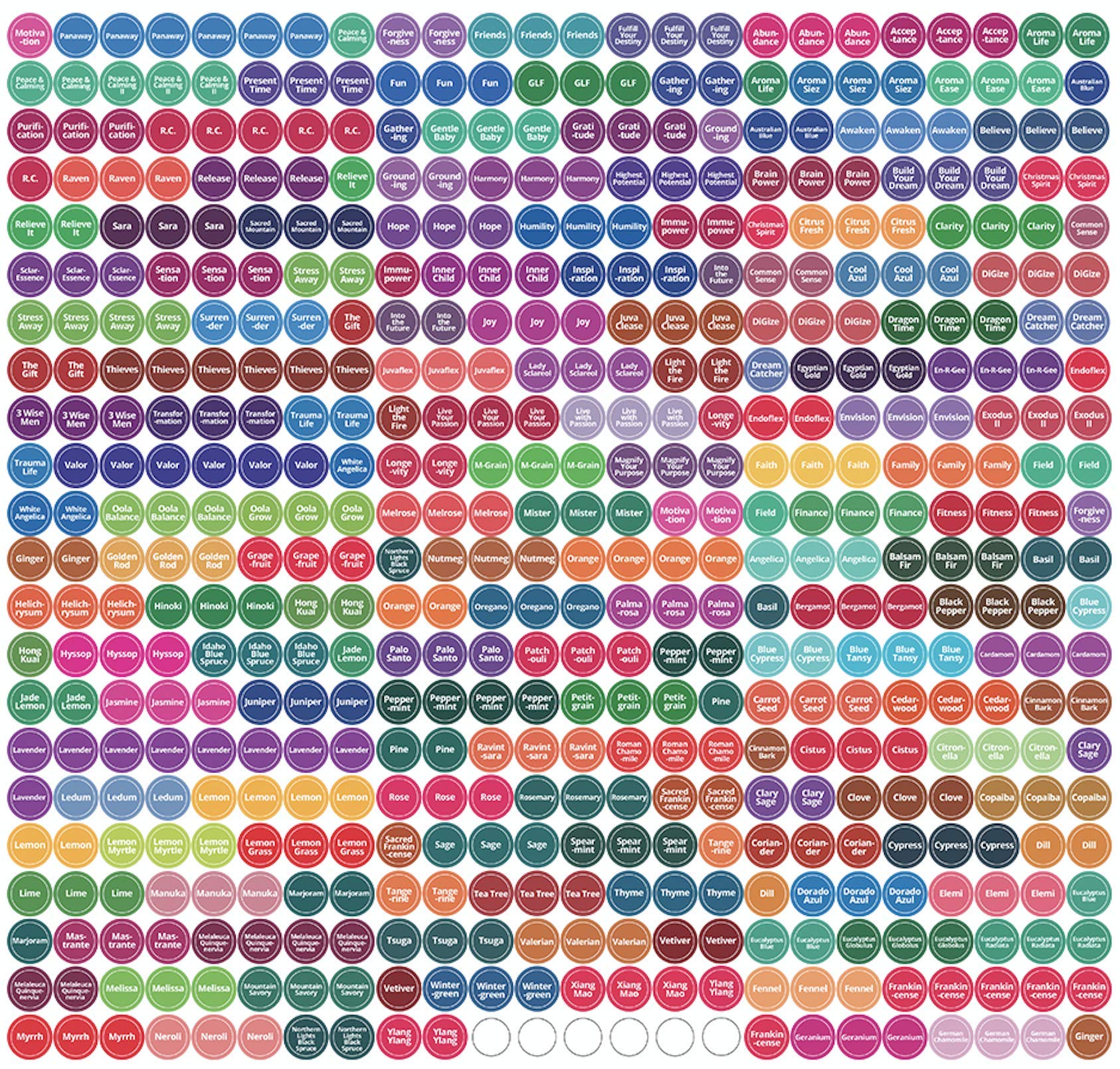 Young Living Essential Oil Labels Bottle Cap Stickers for YL EO Bottles 7 Sheets 616 Lid Stickers for Aromatherapy Containers YoungLiving Lid Stickers by Got Oil Supplies
