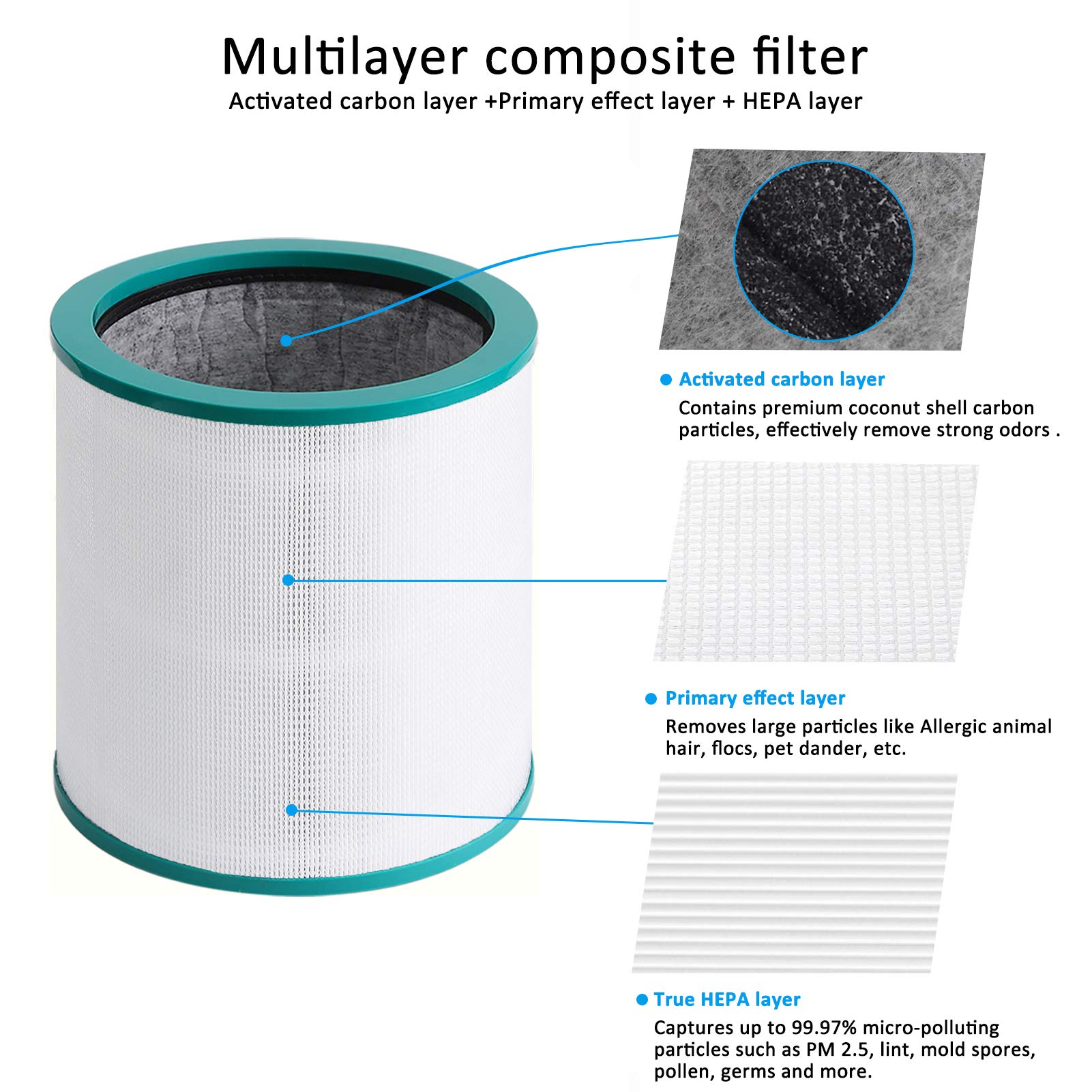 WOCASE True HEPA Replacement Filter Compatible with Dyson Tower Purifier Pure Cool Link TP01, TP02, TP03, BP01, Part No.968126-03