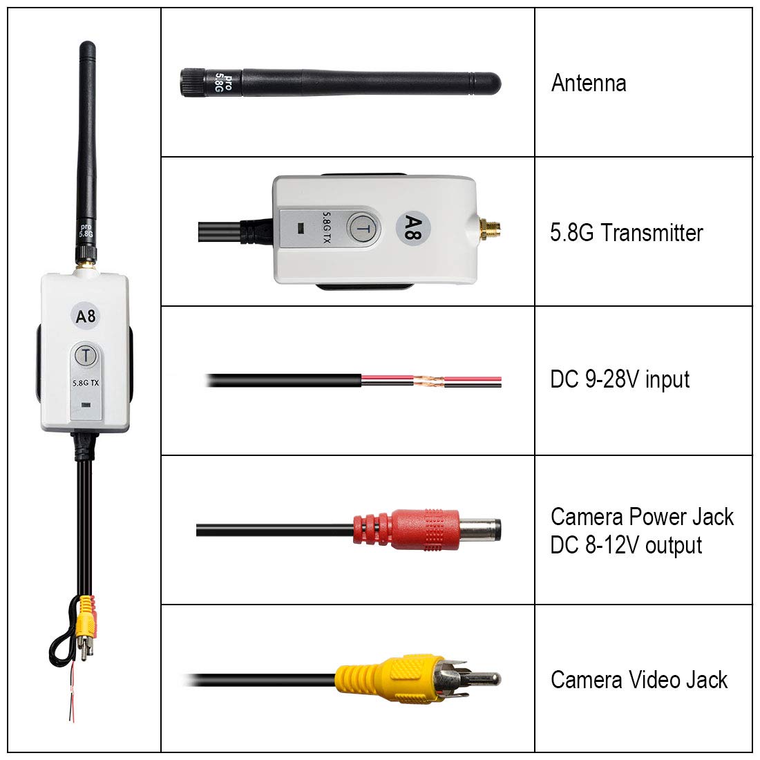 Wolfwhoop TR10 5.8G Wireless Color Video Transmitter and Receiver Update Long Range Kit for The Vehicle Backup Camera and Car Rear View Parking Monitor