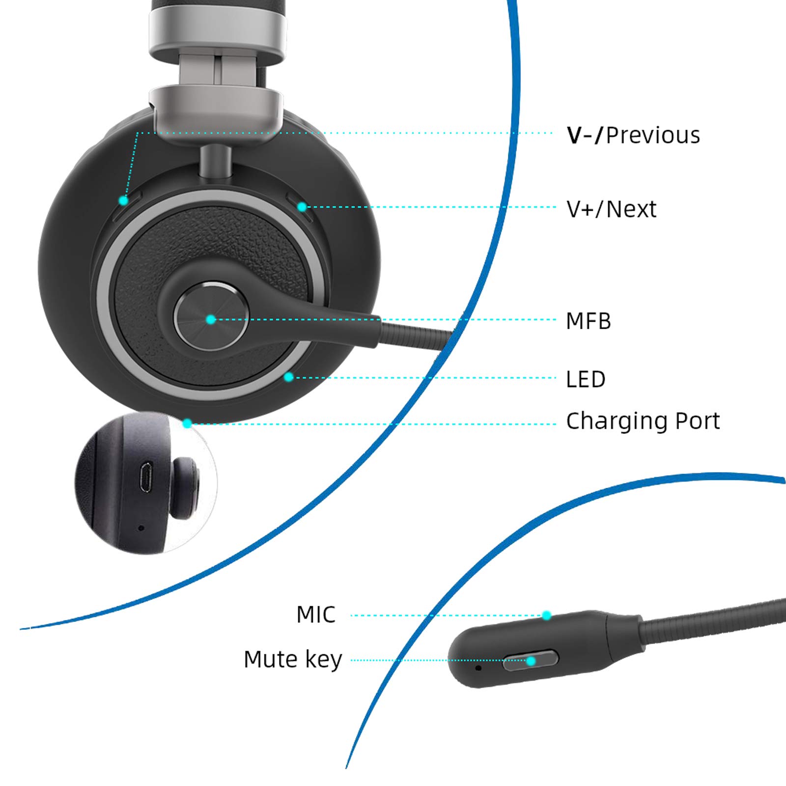 Yezonic Bluetooth Headset with Noise Canceling Microphone V5.0, Truck Wireless Headset with Mic Mute, 24hrs Clear Talk Time Comfort for Car Driver Office Business Call Center Home Work Cell Phone PC