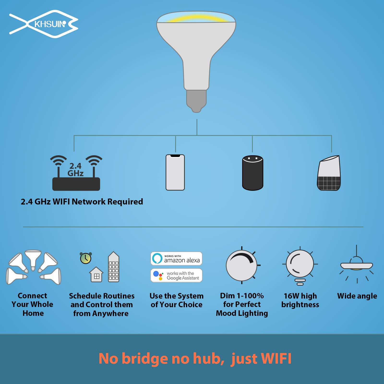Upgrade Smart Bulb,16W 1600Lumen(150W Equivalent) Ultra Bright Led Full Color Light Changing Bulbs Work with Alexa,Google Home(No Hub Required),2.4G WiFi BR30 Flood Smart Light Bulbs
