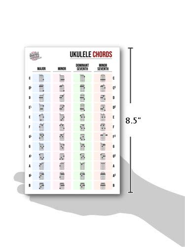 Ukulele Laminated Chord Reference Sheet