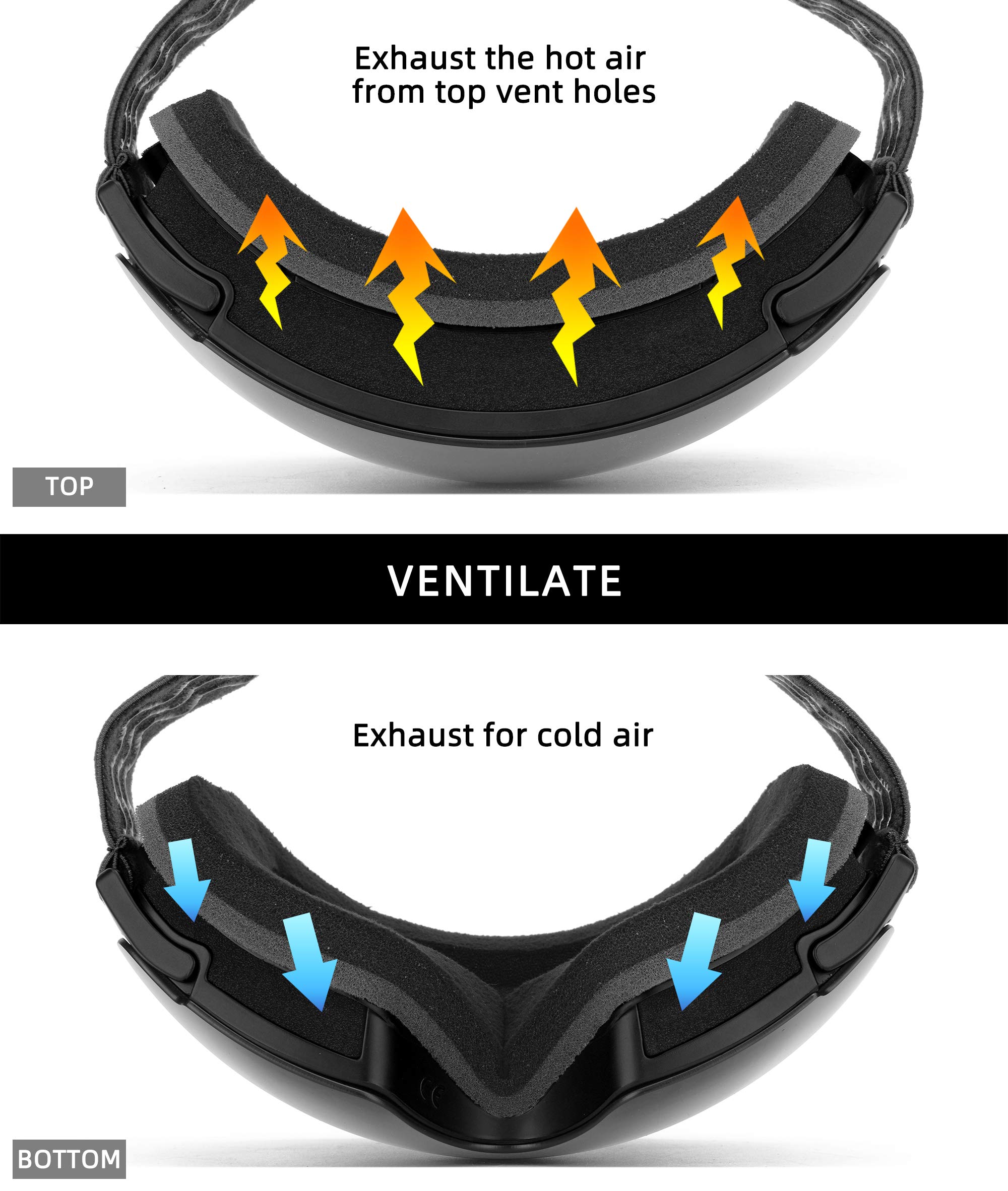 TurnWay OTG Ski/Snowboard Goggles - Magnet Dual Layers Interchangeable Lens, Frameless, 100% UV Protection