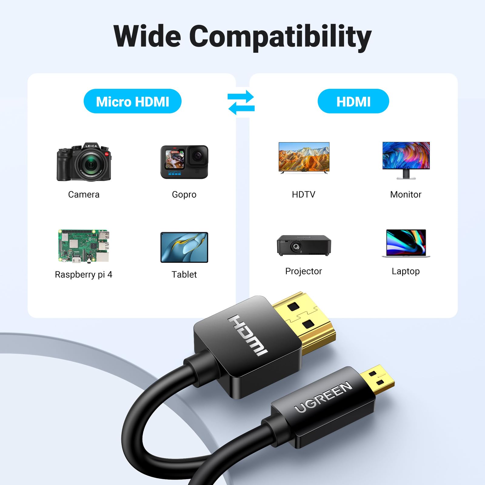 UGREEN Micro HDMI to HDMI Cable Adapter 4K 60Hz Ethernet Audio Return Channel Compatible with GoPro Hero 7/6 Raspberry Pi 5 Retroid Pocket 3+/3 Yoga 3 B500 Camera Video Capture Card 6FT