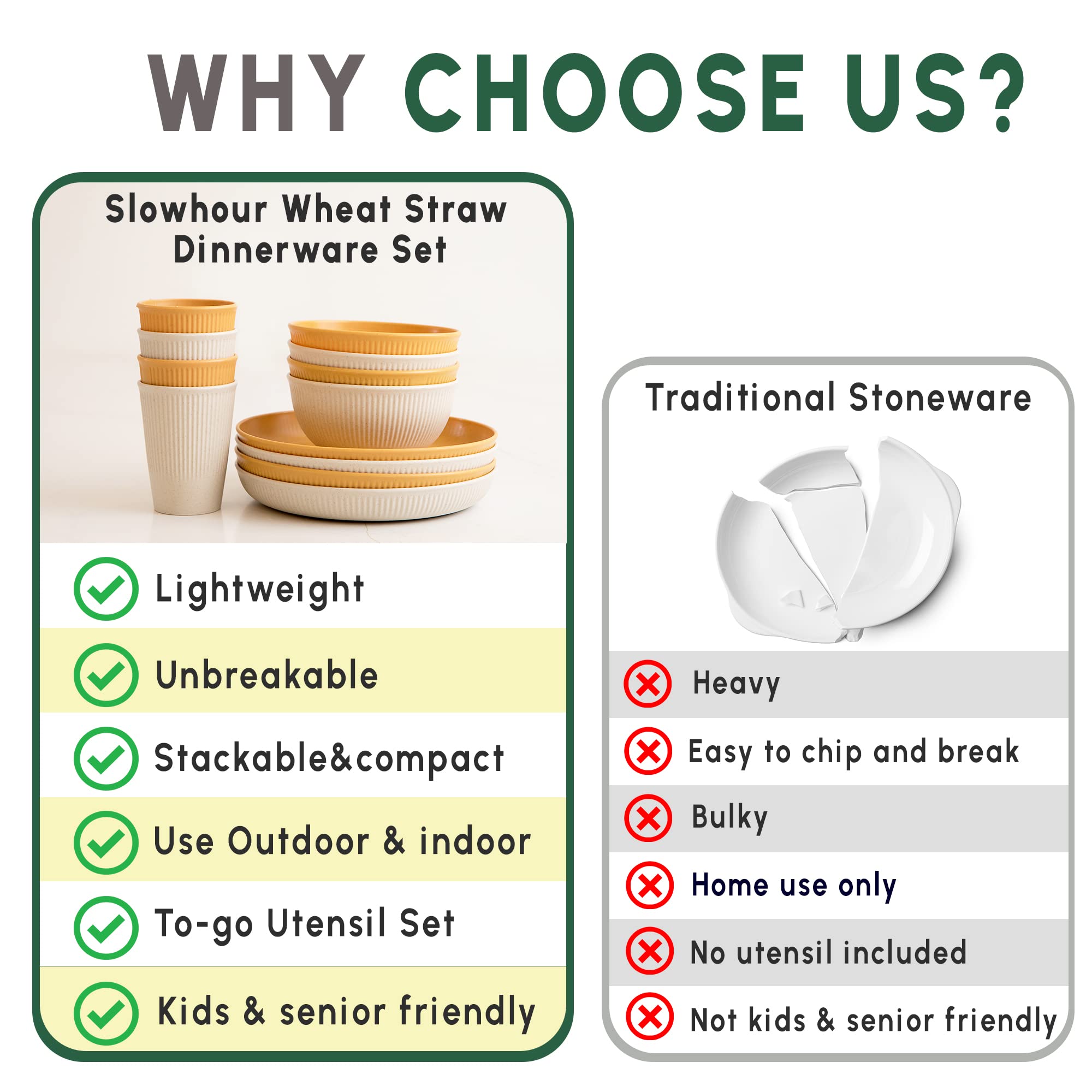 Wheat Straw Dinnerware Sets - Yellow Dinnerware Set w/Wheat Straw Plates, Bowls & Utensils β Safe for Microwave & Dishwasher, Set of 4