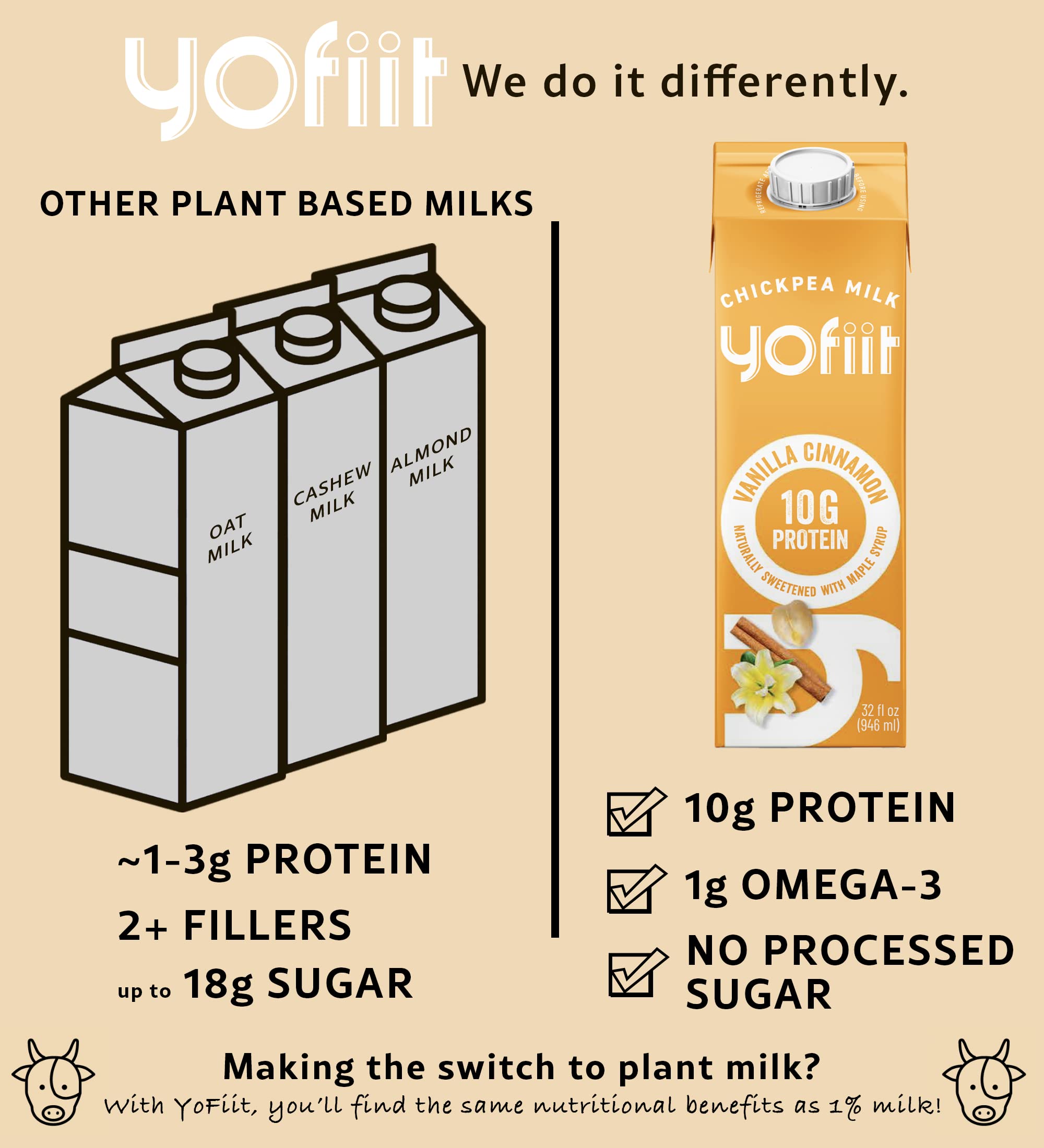 Yofiit Vanilla Cinnamon Plant Based Milk with Pea Protein and Flax - More Protein than Almond Milk - Non Dairy Coffee Creamer, Vegan & Shelf Stable | 10g Protein - 6 Pack