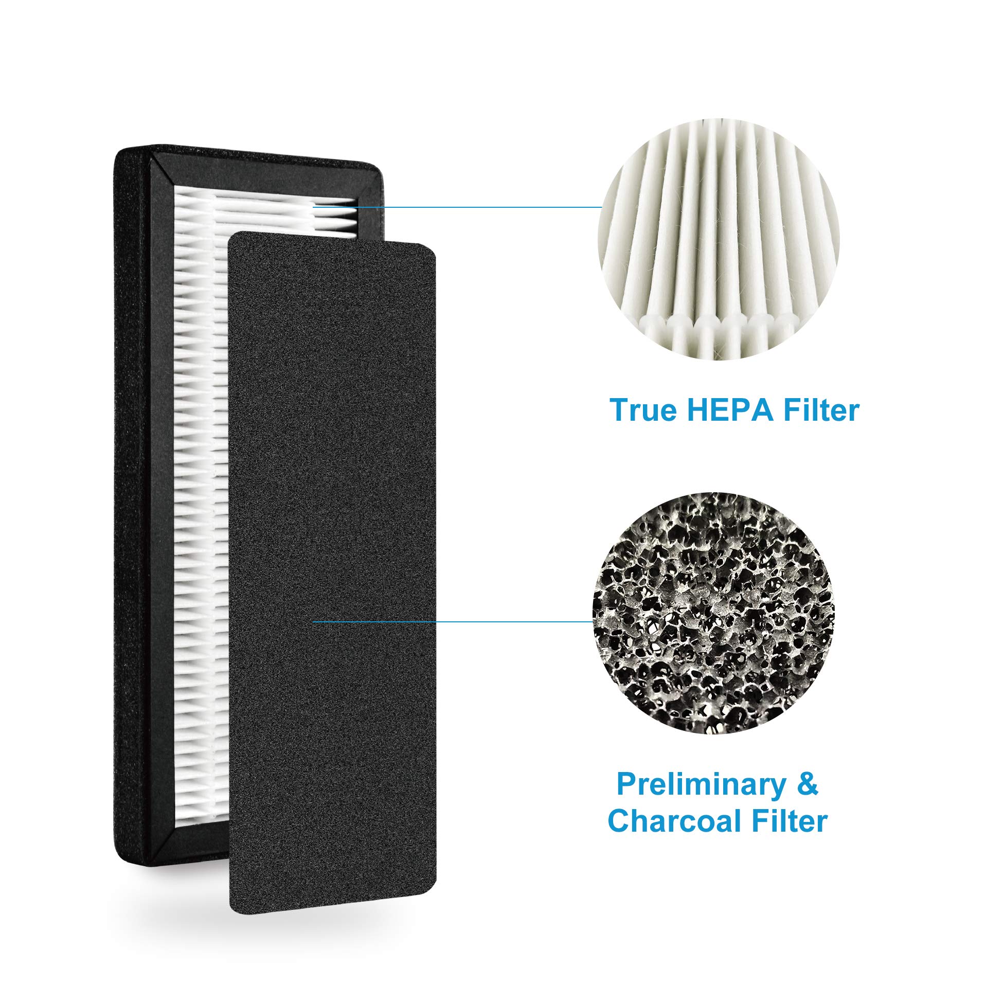 UNbeaten Air Purifiers Filter UN117 True Hepa Filter Removes Allergies and Pets Dander Smoke Dust Mold