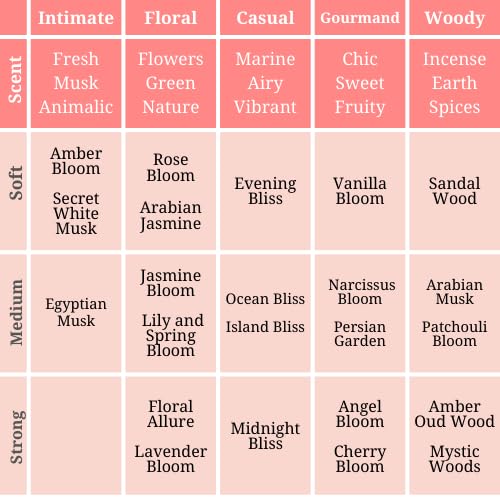 Zoha, Jasmine Bloom Perfume for Women and Men, Alcohol-Free Hypoallergenic Vegan Fragrance Oil Roll-On