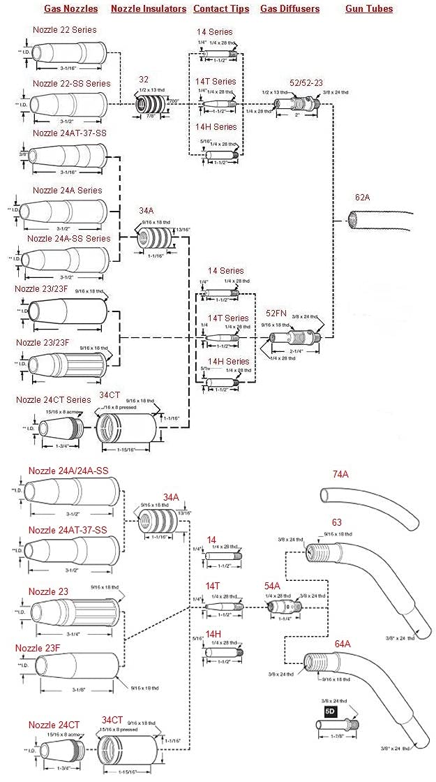 WeldingCity 25-pcs Contact Tips 14-35 (0.035") for MIG Welding Gun Lincoln Magnum 200-400 and Tweco Professional No.2 - No.4
