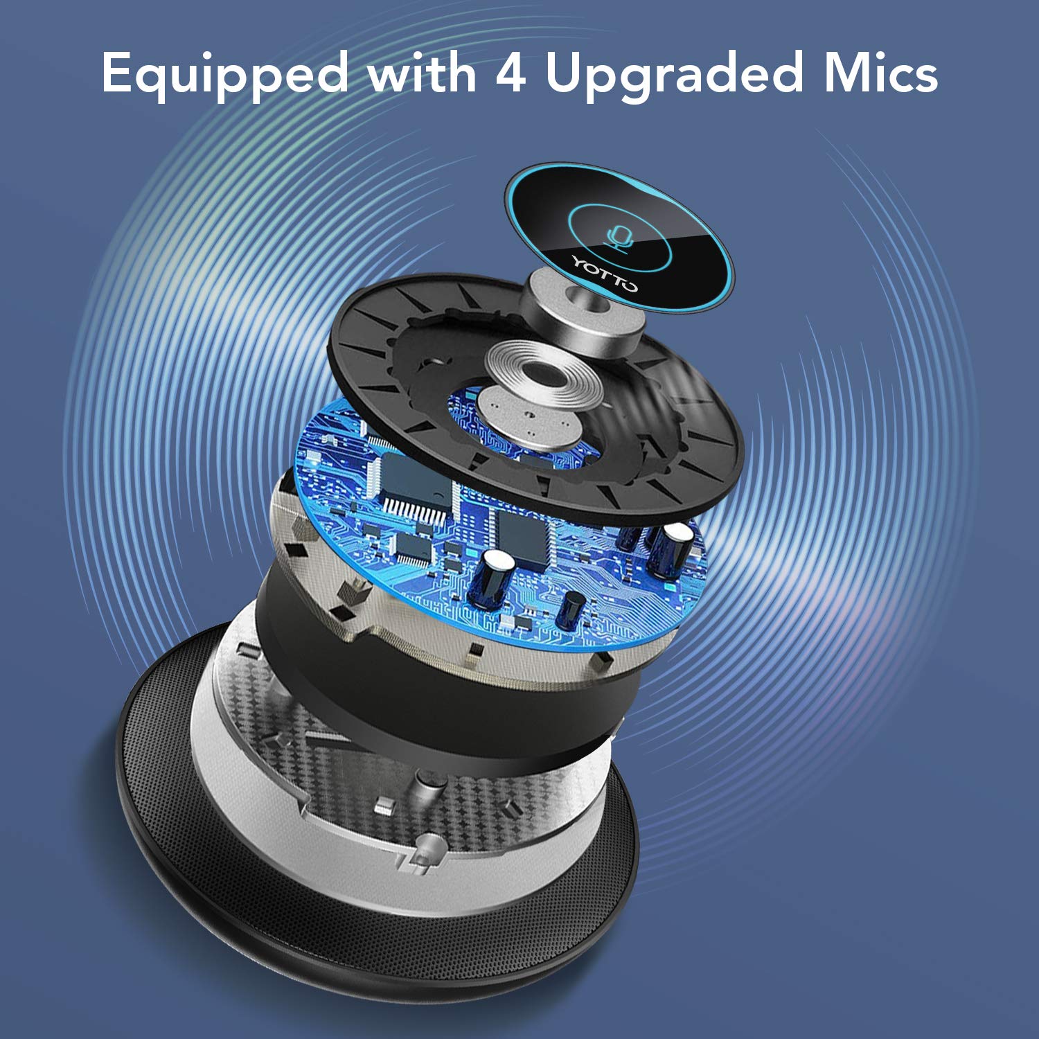 YOTTO USB Conference Microphone for Computer, 360° Omnidirectional Condenser PC Mic with Mute Key, Plug & Play for Video Conference, Recording, Skype, Online Class, VoIP Calls, Chatting