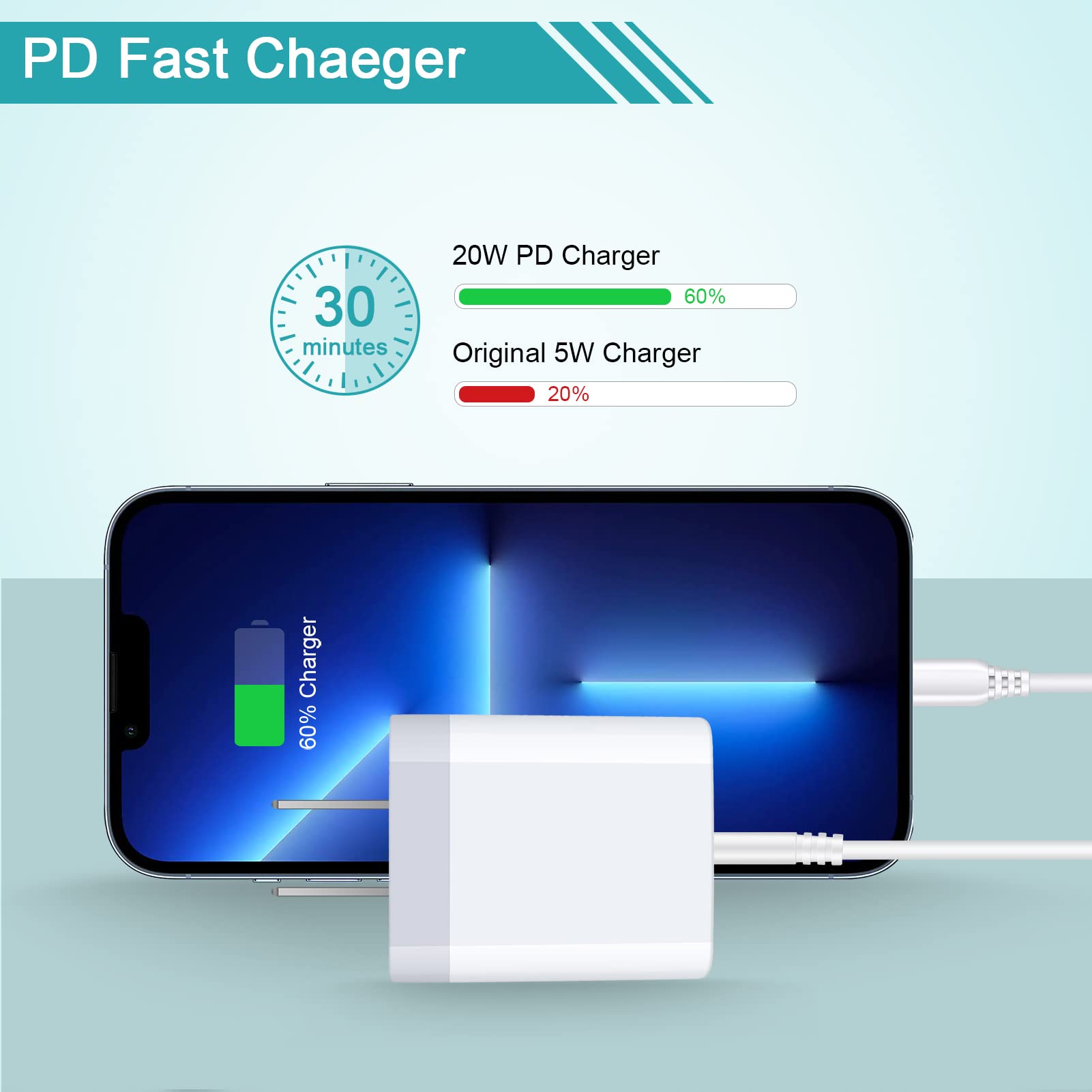 USB C Pixel 7a Charger Block for Google Pixel 8Pro 7 6a 6 5 4 3,Super Fast Charging Type C Wall Plug 20W,6ft USB C Cable for iPhone 15,Samsung Galaxy S24 S23 S22 S21 A54 A14 A13 A34 A53 Z Fold 5 4 5G