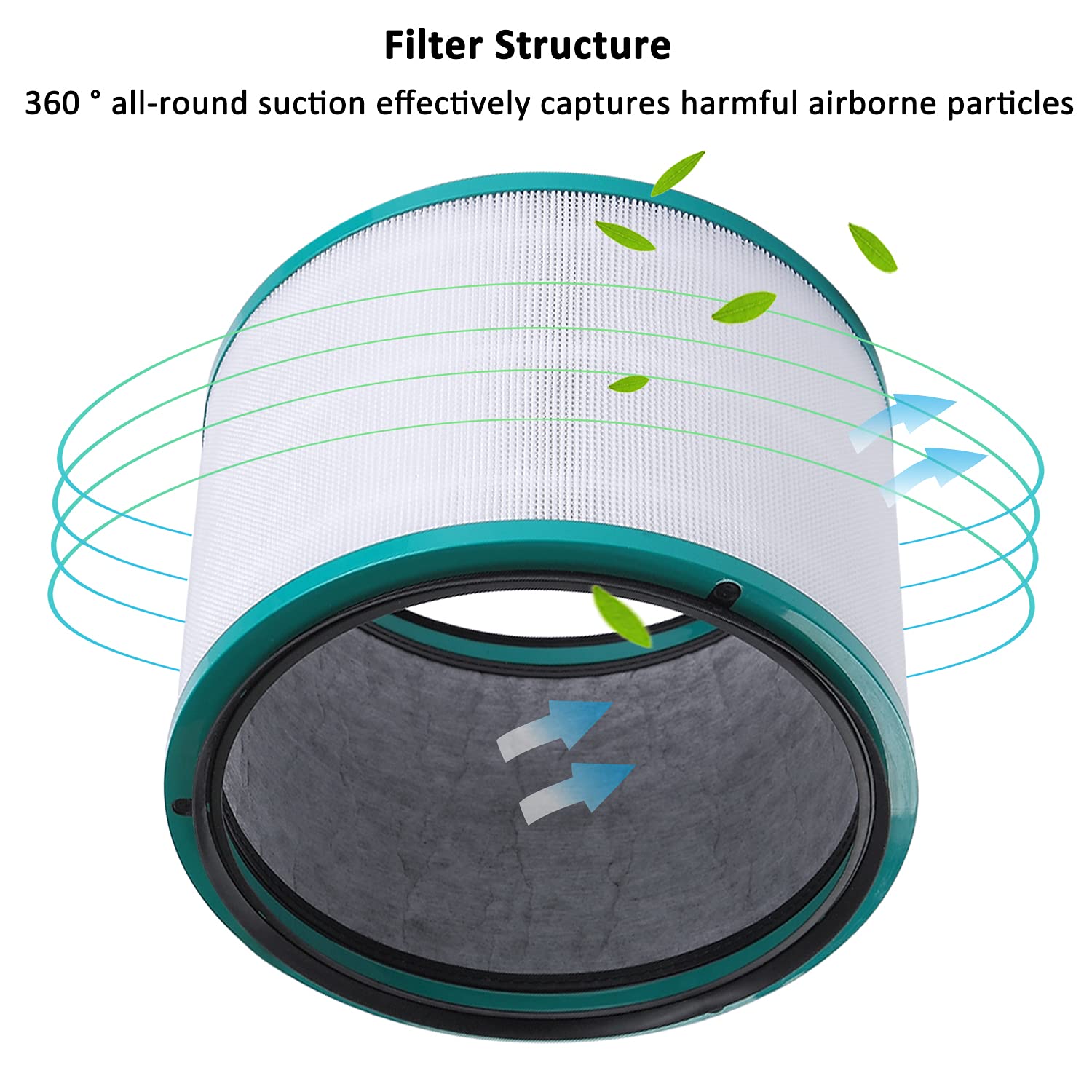 Wocase Replacement HEPA Filter for Dyson HP01, HP02, DP01, DP02 Pure Hot+Cool Link Desk Fan Air Purifiers, Compare to Dyson Part # 968125-03