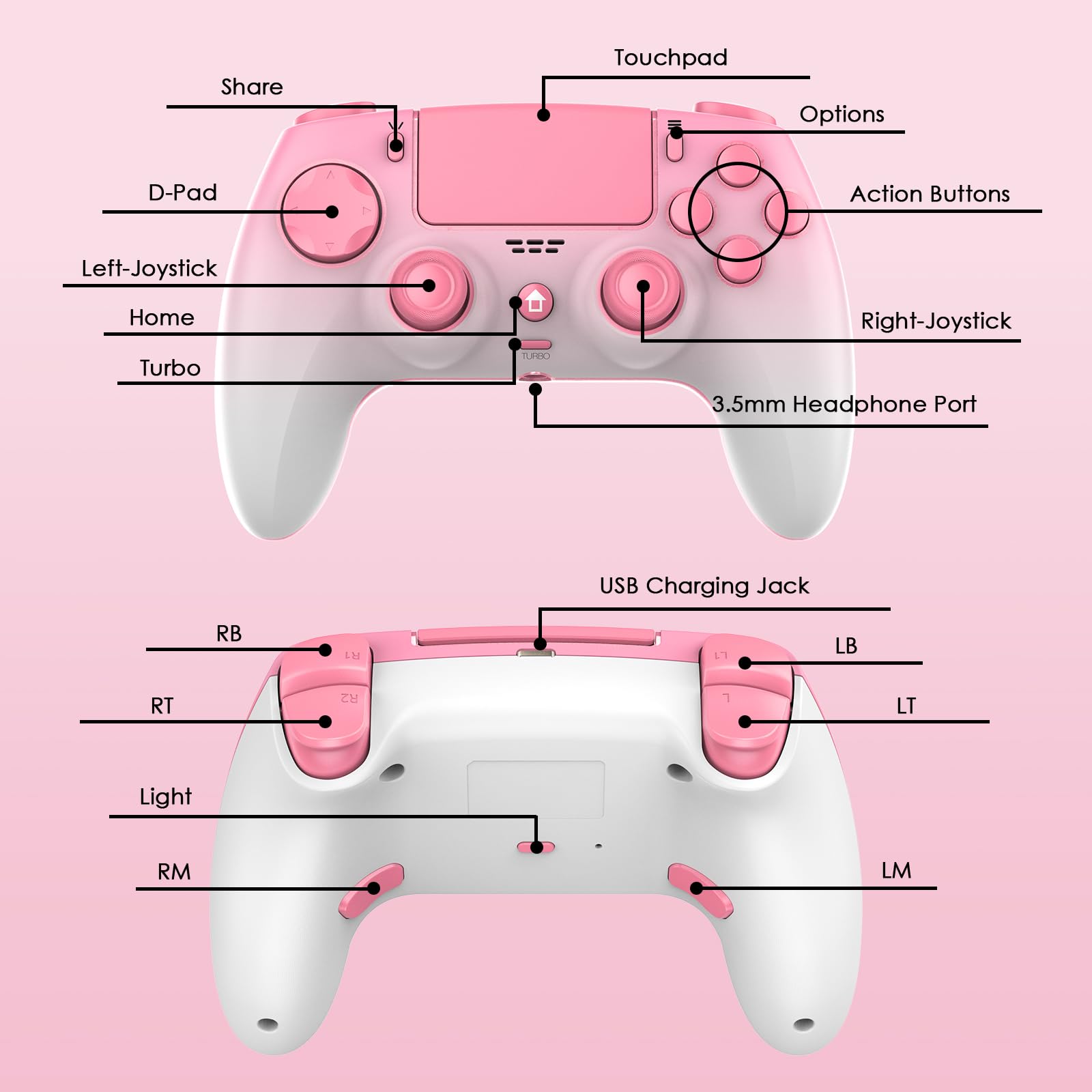 uscoreek Controller