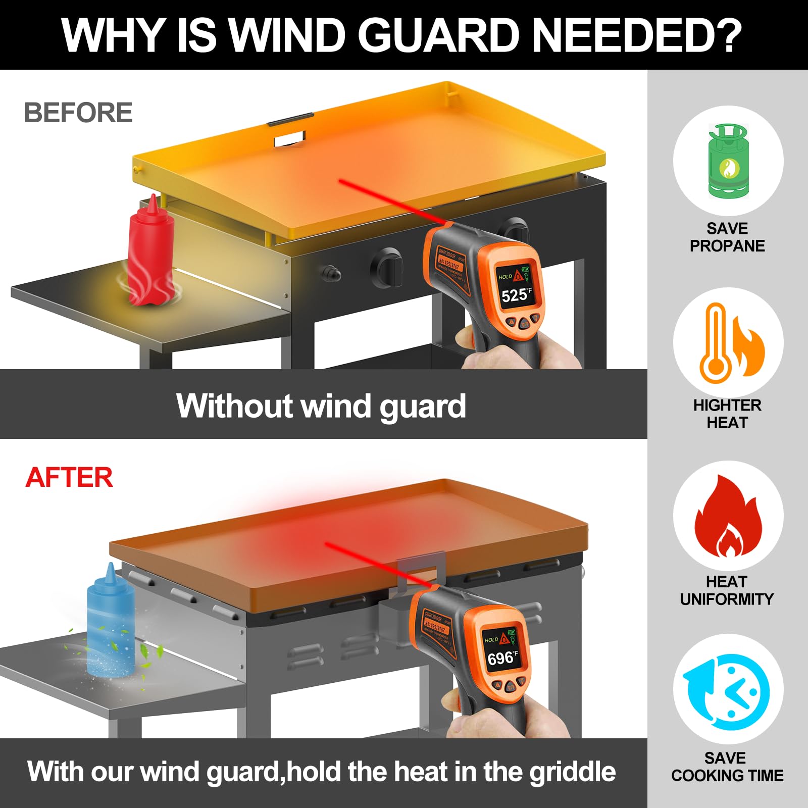 Upgraded Wind Guards for Blackstone 36 Inch Griddle, Blackstone Griddle Accessories, Magnetic Stainless Steel Wind Screen for Blackstone Grill, Protect Flame Hold Heat, Compatible with Hood&Side Shelf