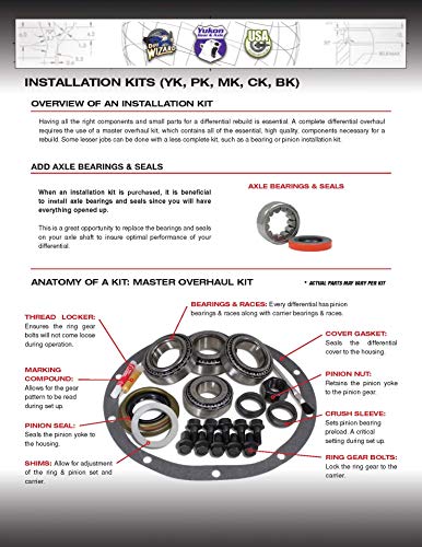 Yukon Gear & Axle (YK F8.8-A) Master Overhaul Kit for Ford 8.8 Differential