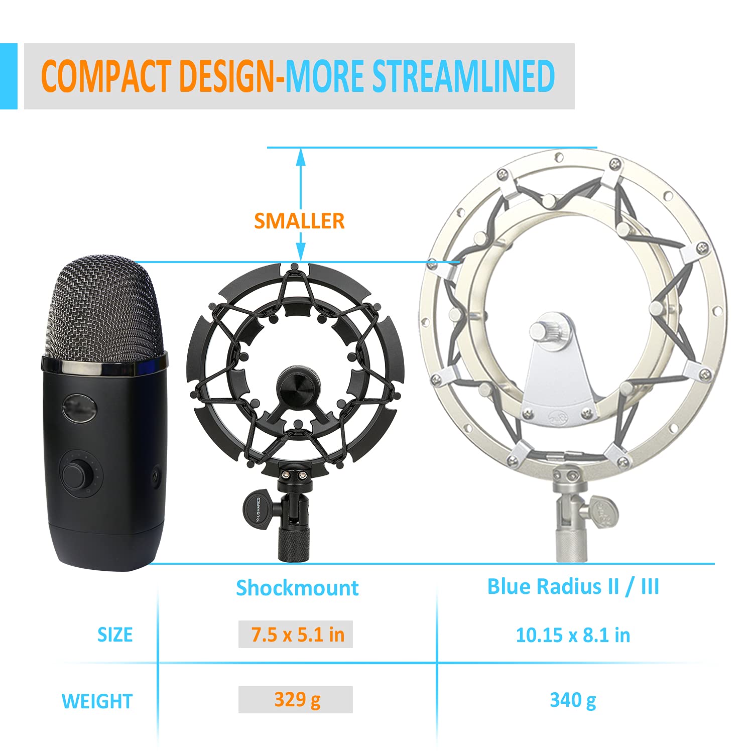 YOUSHARES Blue Yeti X Shock Mount, Latest Alloy Shockmount Reduces Vibration and Shock Noise Matching Boom Arm Mic Stand, Designed for Blue Yeti X Microphone