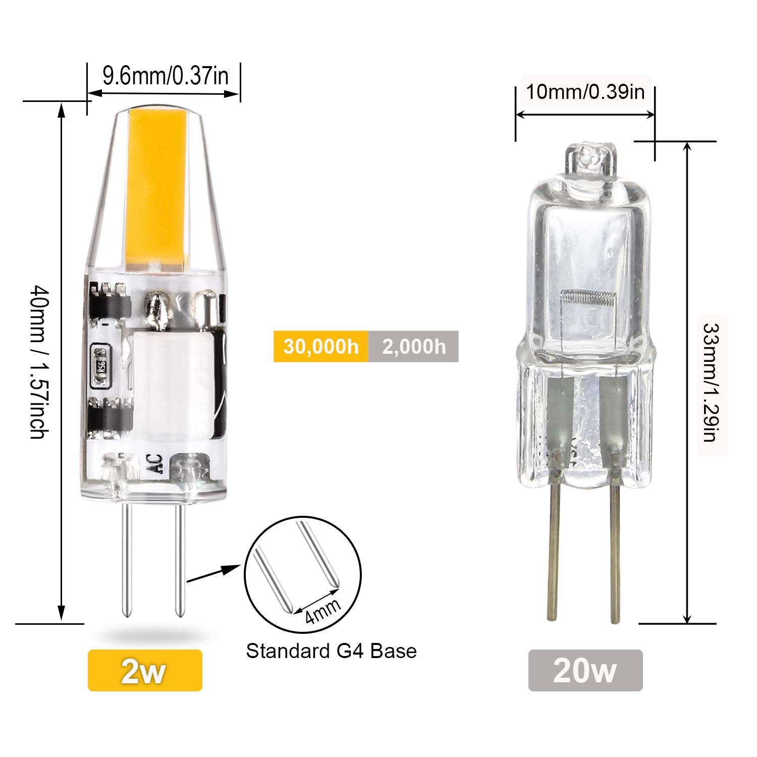 Wowatt G4 LED Bulb 2W Warm White G4 Socket Capsule Light Bulb Replacement for 20W Halogen Bulbs Mini 2800K 220LM AC DC12V CRI 85Ra COB SMD 360°Beam Angle φ37 x 9.6mm 1.45 x 0.37in Pack of 10