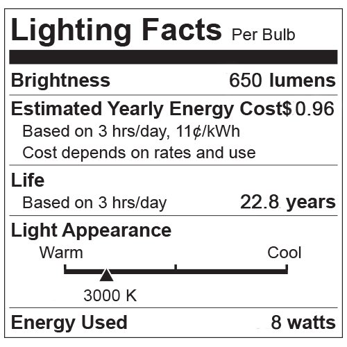 Triangle Bulbs (Pack Of 4) 8-Watt (65-Watt) BR30 LED Flood Light Bulb, Dimmable, UL Listed, Energy star certified,