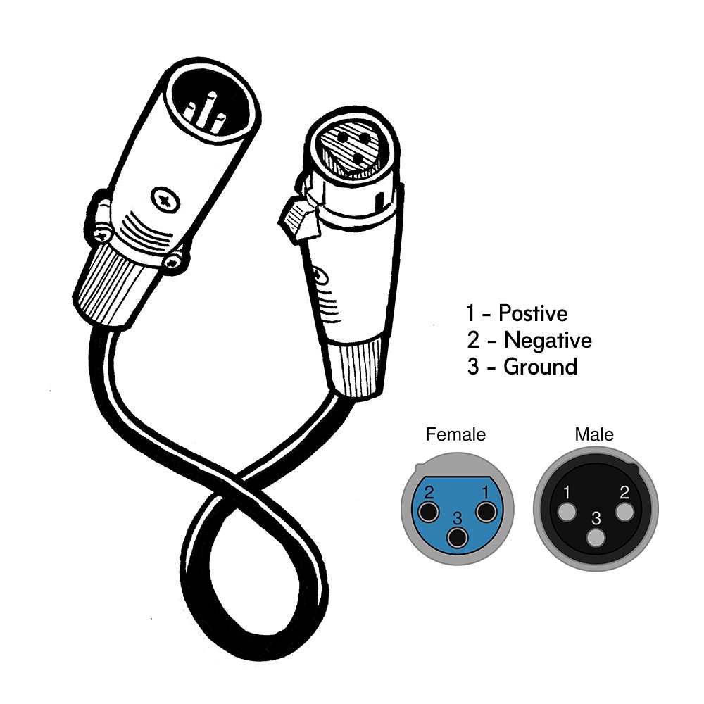 ZINGYOU Condenser Microphone Bundle, BM-800 Mic Set for Studio Recording & Brocasting (XLR Male to XLR Female Cable, 6 ft)
