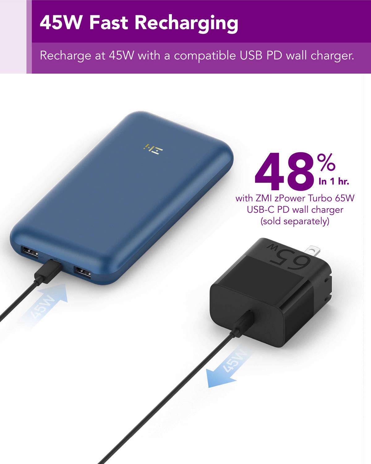 ZMI PowerPack 20K Pro USB PD Backup Battery & Hub (USB 2.0 Data) 65W 20000 mAh Power Bank with PPS