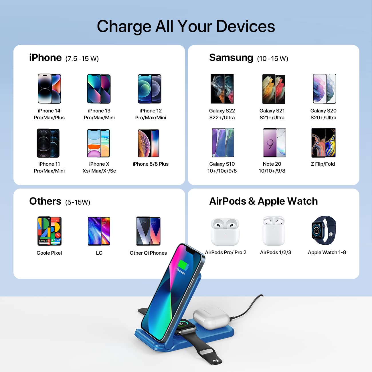 Wireless Charging Station, 3 in 1 Wireless Charger Stand, Fast Wireless Charging Dock for iPhone 14/13/12/11/Pro/X/Max/XS/XR/8/Plus, Apple Watch7/6/5/4/3/2/SE, Airpods 3/2/Pro(Blue)