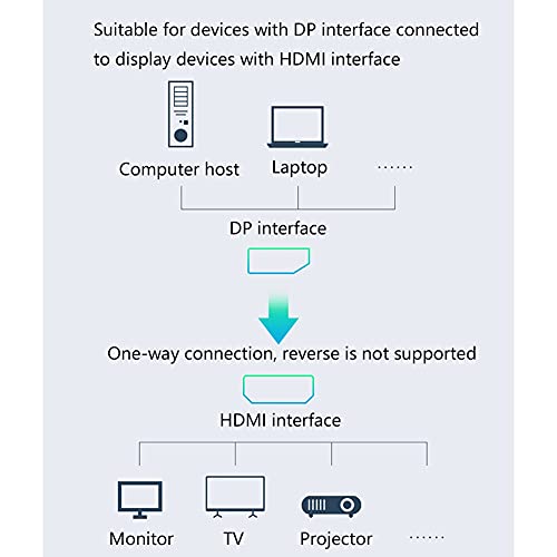 ZZL DisplayPort to HDMI Cable (4K@120Hz,8K@60Hz) DP 1.4 to HDMI 2.1 Cord High Speed Uni-Directional DP to HDMI (Length : 1m)