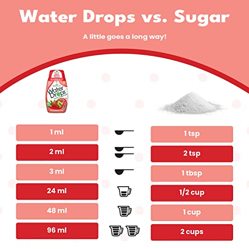 SweetLeaf Water Drops - Strawberry Kiwi Water Enhancer, Sugar Free Sweet Leaf Stevia Water Flavoring Drops, 1.62 Oz Ea (Pack of 2)