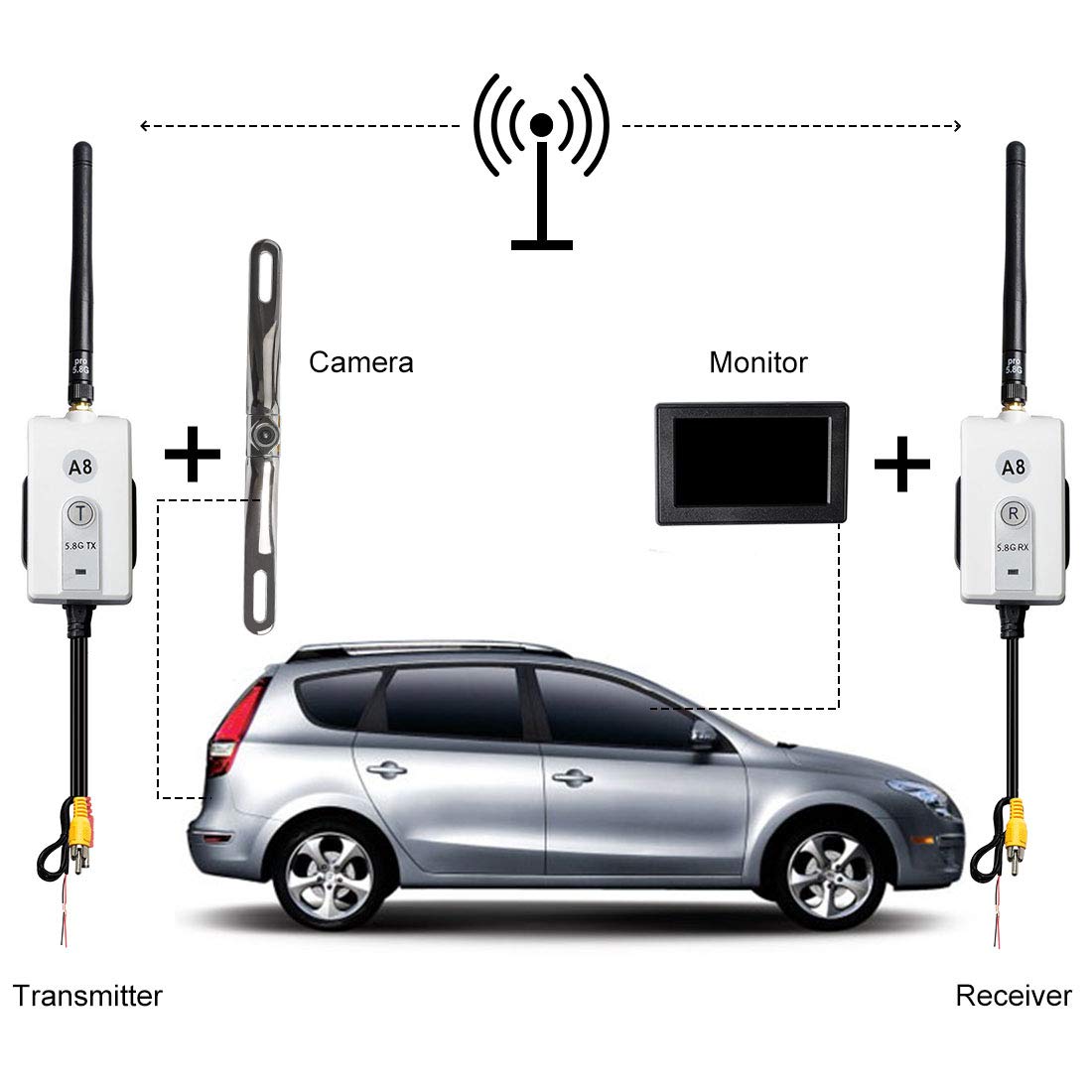 Wolfwhoop TR10 5.8G Wireless Color Video Transmitter and Receiver Update Long Range Kit for The Vehicle Backup Camera and Car Rear View Parking Monitor