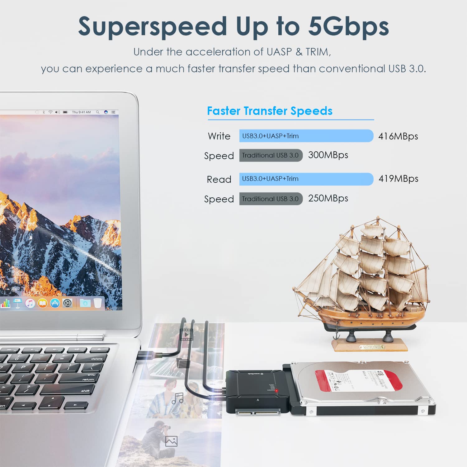 WAVLINK USB 3.0 to Dual Bay SATA Adapter, External 2.5" 3.5'' SATA Hard Drive Connector with 2 USB3.0 Ports and Offline Cloning Function for Files Transfer & Backup (2x18 TB & UASP Supported)