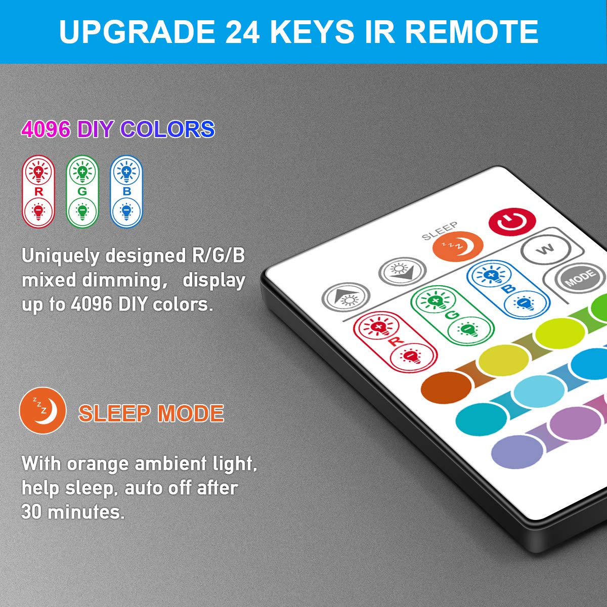 YEEMAYLUX LED Strip Light, 32.8ft 4096 DIY Color Changing Tape Lights with 5050 RGB 150 LEDs Highlight,Light Strip with Remote and 12V Power Supply,Easy Installation for TV Backlight, Party, Bedroom