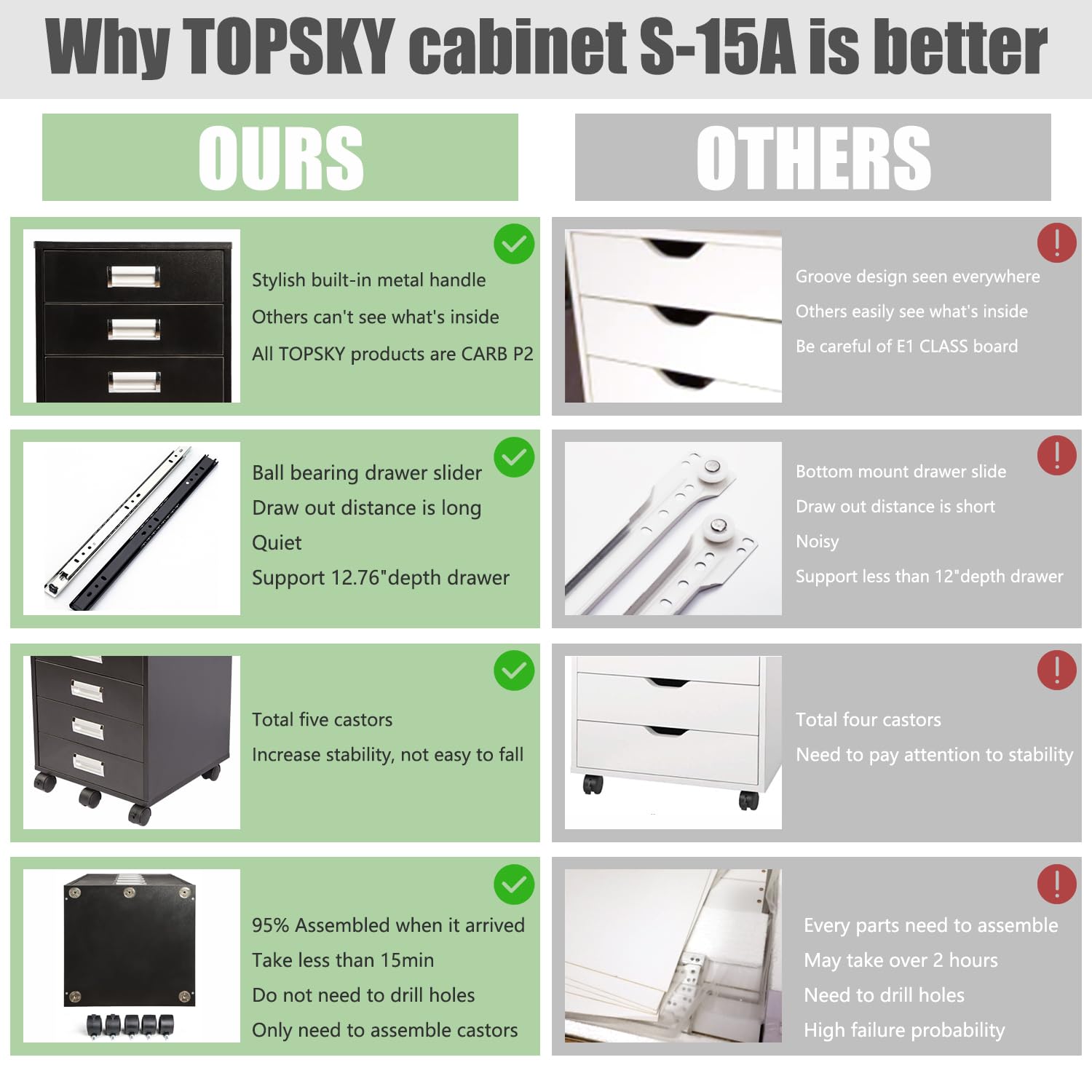 TOPSKY 5 Drawer Mobile Cabinet Fully Assembled Except Casters Built-in Handle (Black)
