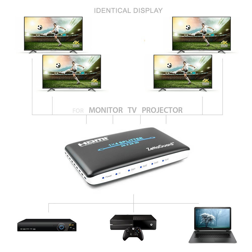 Zettaguard 1 x 4 HDMI Splitter 1 Input 4 Output Digital 1X4 Splitters with Full HD 4K x 2K, 3840 × 2160, 3D Support (ZW140)