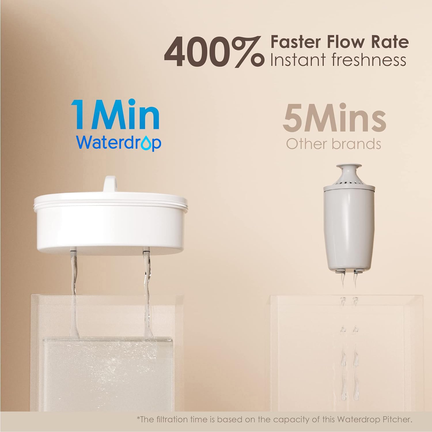 Waterdrop 200-Gallon Long-Life Chubby 10-Cup Large Water Filter Pitcher with 1 Filter, NSF Certified, 5X Times Lifetime, Reduces PFOA/PFOS, Chlorine, BPA Free, Clear