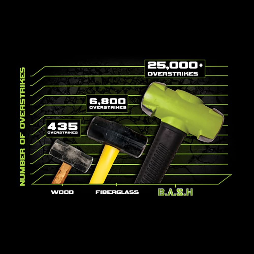 Wilton B.A.S.H 36" Sledge Hammer, 8 Lb Head (20836)