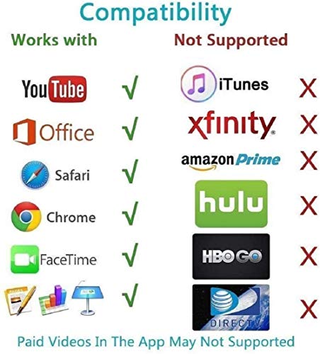 Veetone Lightning to HDMI Adapter for iPhone 11/11 Pro/XR/XS/X8, iPad on HDTV/Monitor/Projector