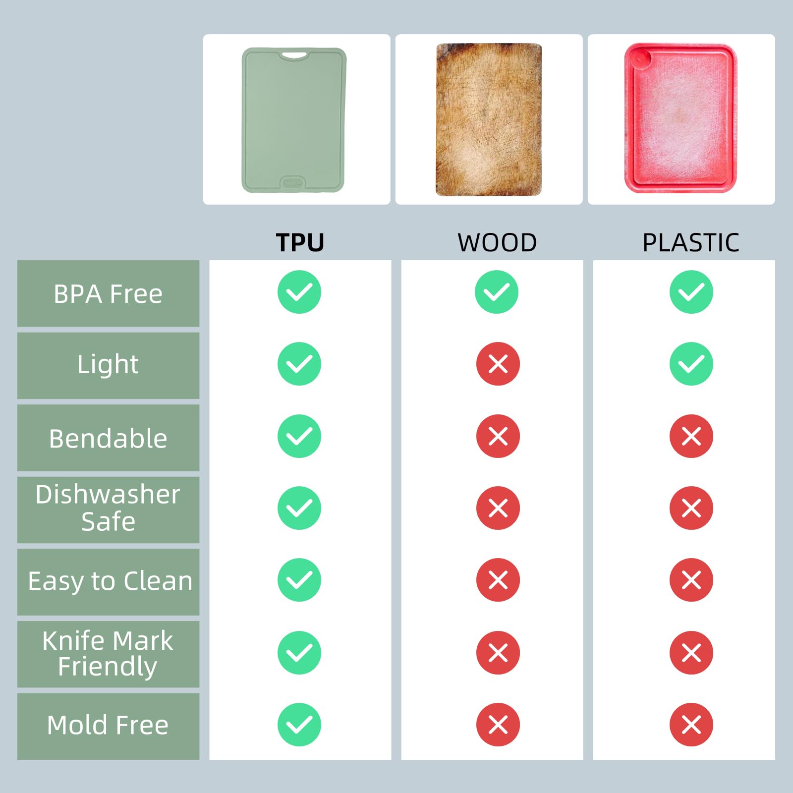 TPU Cutting Boards for Kitchen, Chopping Board Set of 3, Non Slip Cutting Boards with Juice Groove, Knife Mark Resistant Chopping Mat, BPA Free, Dishwasher Safe, Space Saving Camping Cutting Board