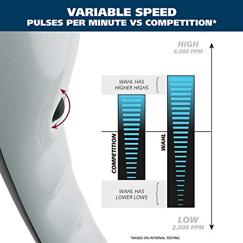 Wahl Long Handle Deluxe Deep Tissue Percussion Therapeutic Handheld Massager - Variable Intensity to Relieve Pain with 5 Unique Attachment Heads and Zippered Storage Case - Model 4290-2201