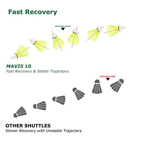Yonex Mavis 10 Nylon Shuttlecock (Green)