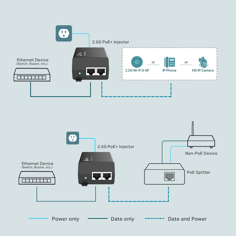 TP-Link TL-PoE260S 802.3at/af 2.5G PoE+ Injector | Non-PoE to PoE Adapter | Supplies up to 30W (PoE+) | Plug & Play | Desktop/ Wall-Mount | Distance Up to 328 ft. | UL Certified